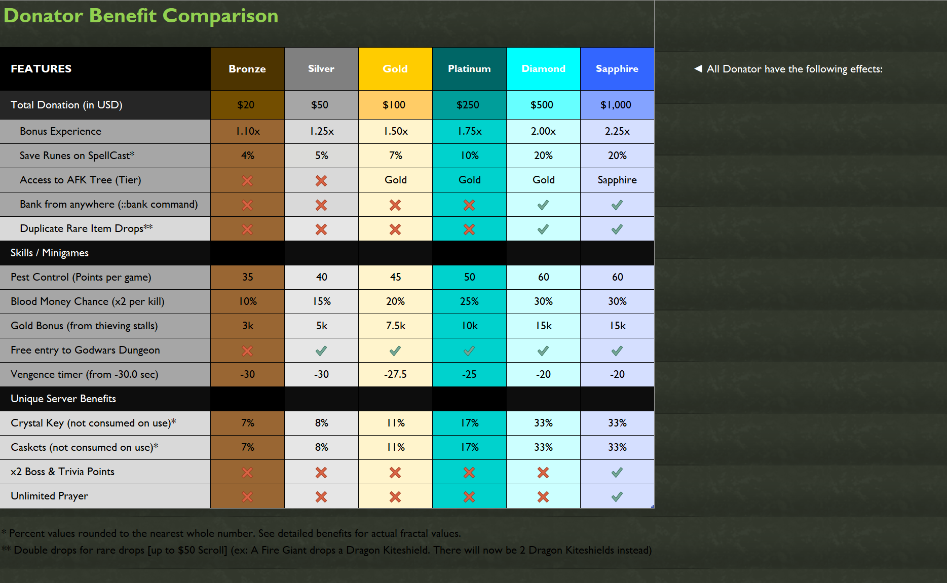 Benefits Comparison (Updated) - Suggestions - Simplicity RSPS ...