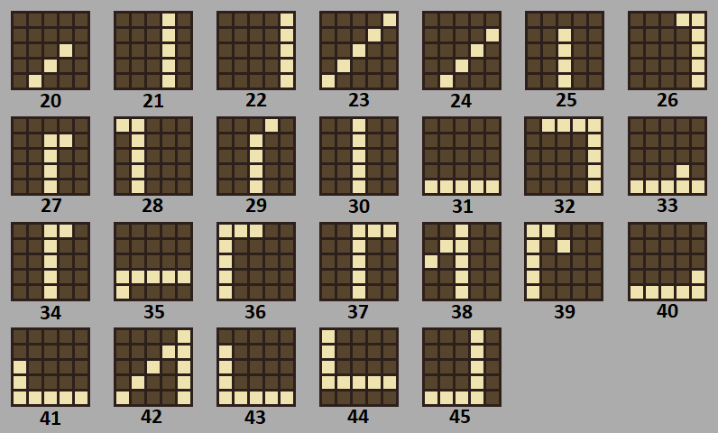 Tombs of Amascut Guide - PVM Guides - Simplicity RSPS - Runescape ...